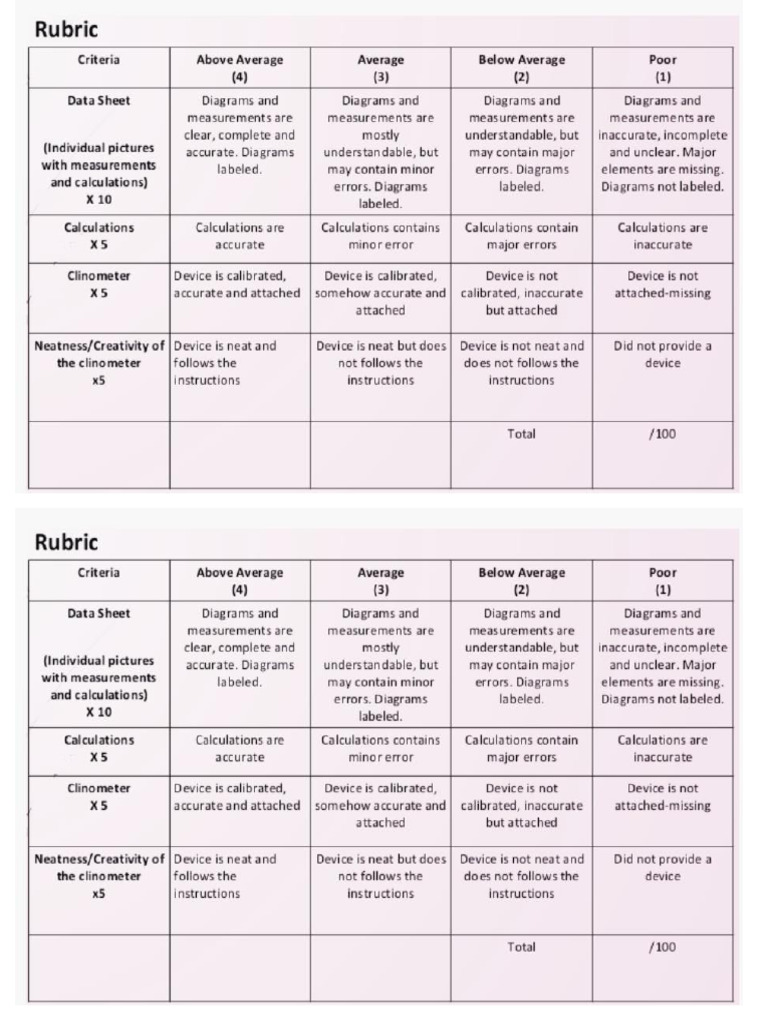 Rubrics Major PT Pre Cal | PDF
