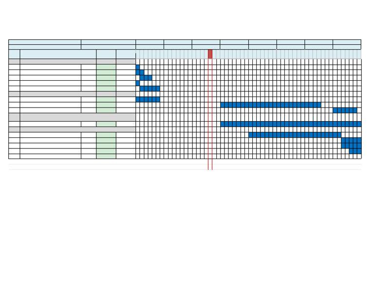 AC Installation Gantt Chart | PDF