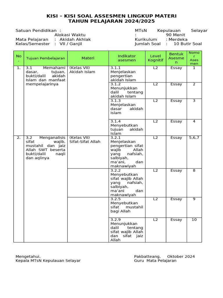 KISI - KISI SOAL ASSESMEN LINGKUP MATERI 2024-2025 Akidah Akhlak Kelas 7 Ganjil | PDF