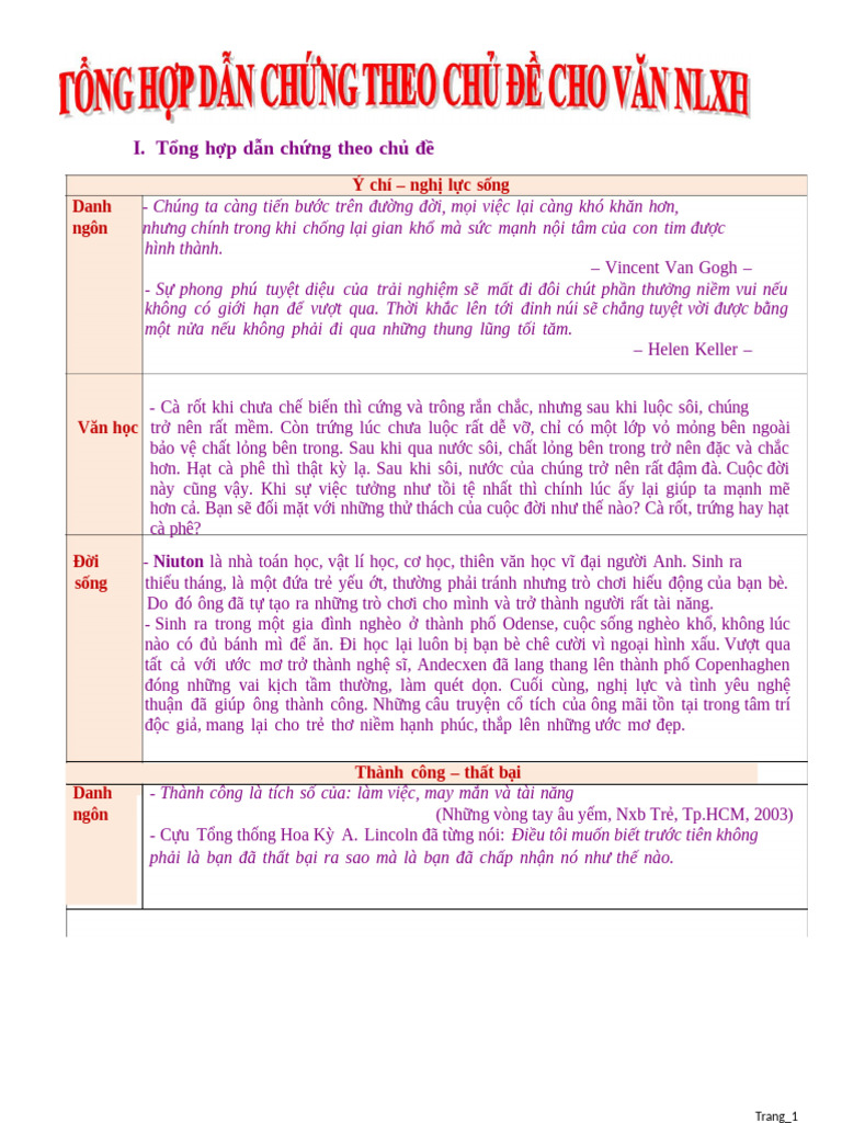 DẪN CHỨNG NLXH MỚI NHẤT | PDF