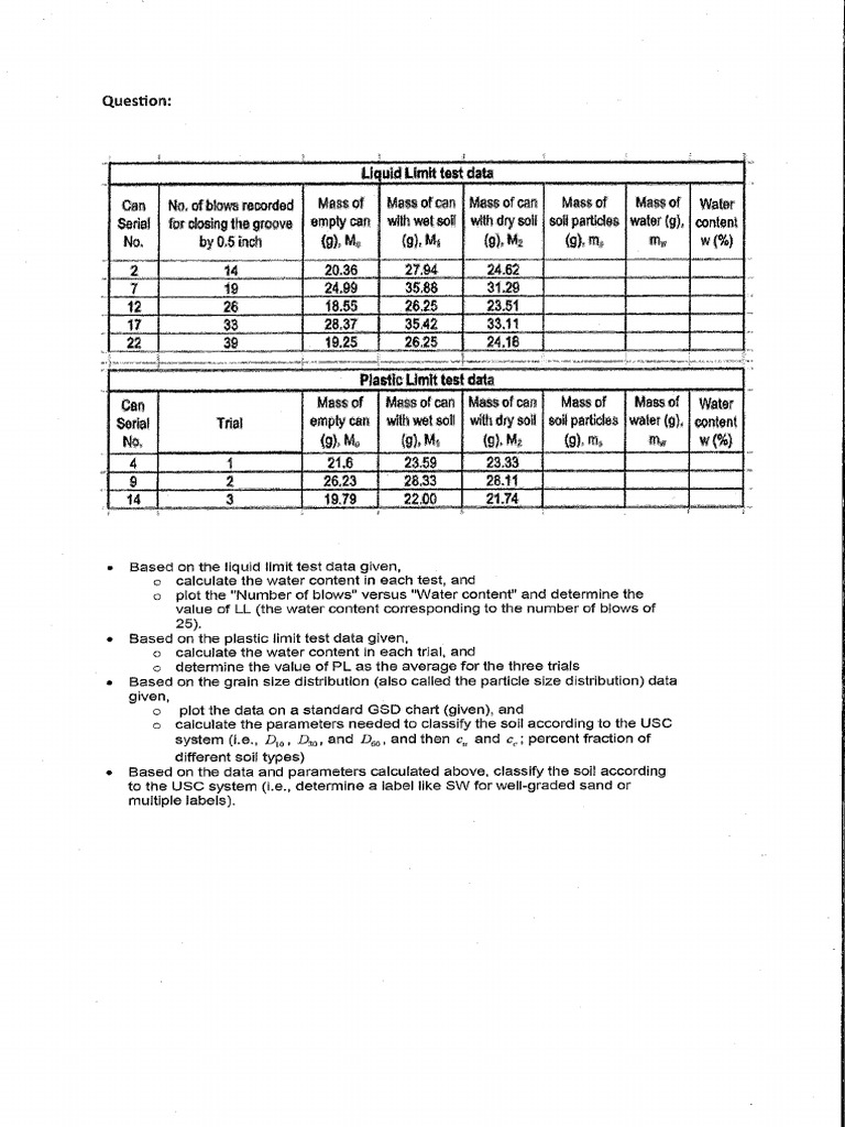 Atterberg Limits | PDF