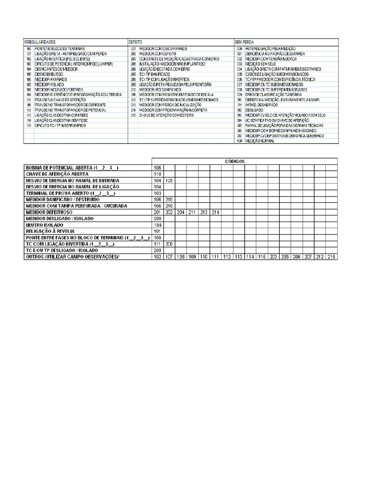 Enviando Por Email 10 Tabela de Códigos | PDF