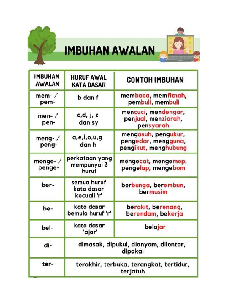 Imbuhan Awalan | PDF