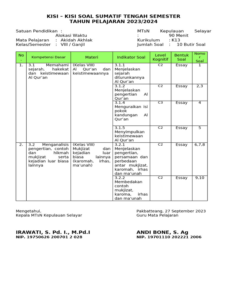 KISI KISI PTS TP 2023-2024 Kelas 8 Akidah Akhlak | PDF
