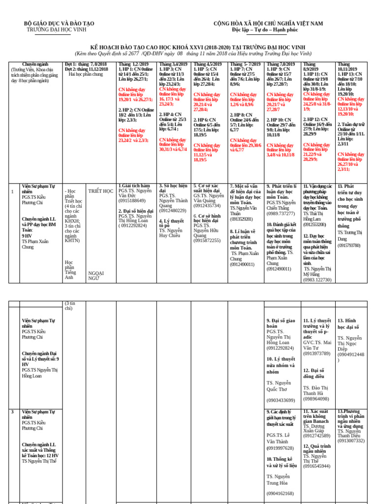 TKB k26 Vinh 1 | PDF