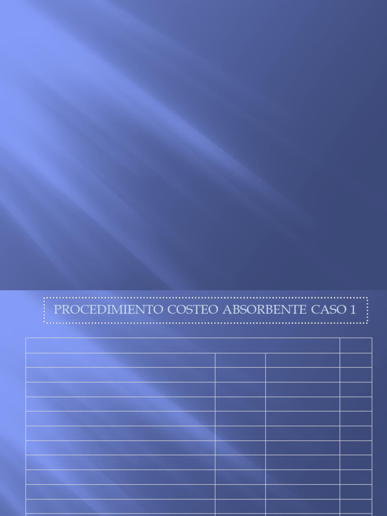 Costeo Directo y Absorbente | PDF | Economias | Negocios económicos