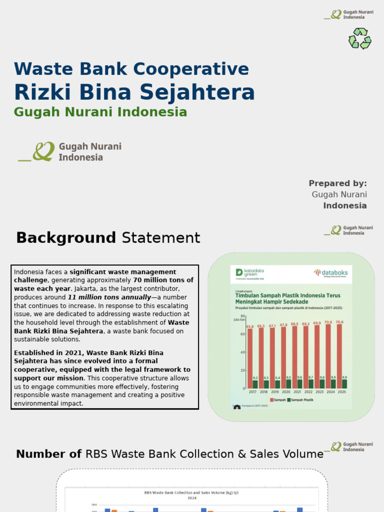 Waste Bank Cooperative Impact Report | PDF | Waste | Waste Management