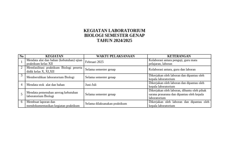 KEGIATAN LABORATORIUM BIOLOGI SMT 2 | PDF
