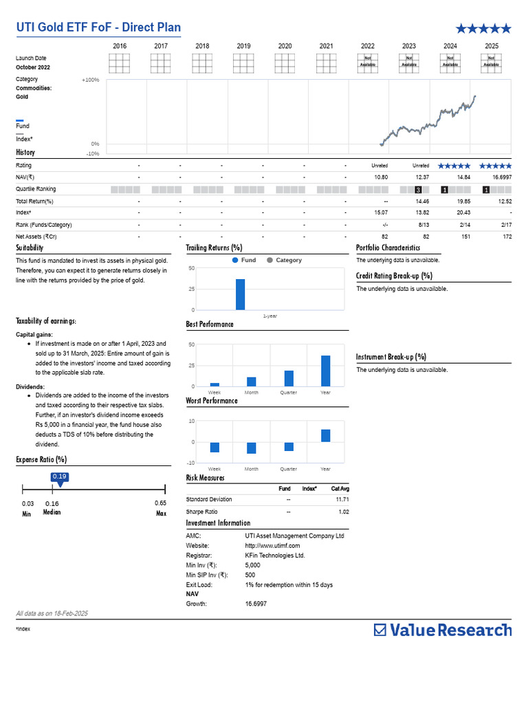 Uti Gold Etf Fof Direct Plan | PDF | Exchange Traded Fund | Investing