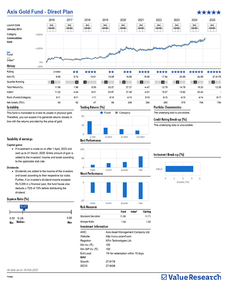 Axis Gold Fund Direct Plan Review | PDF | Investing | Mutual Funds