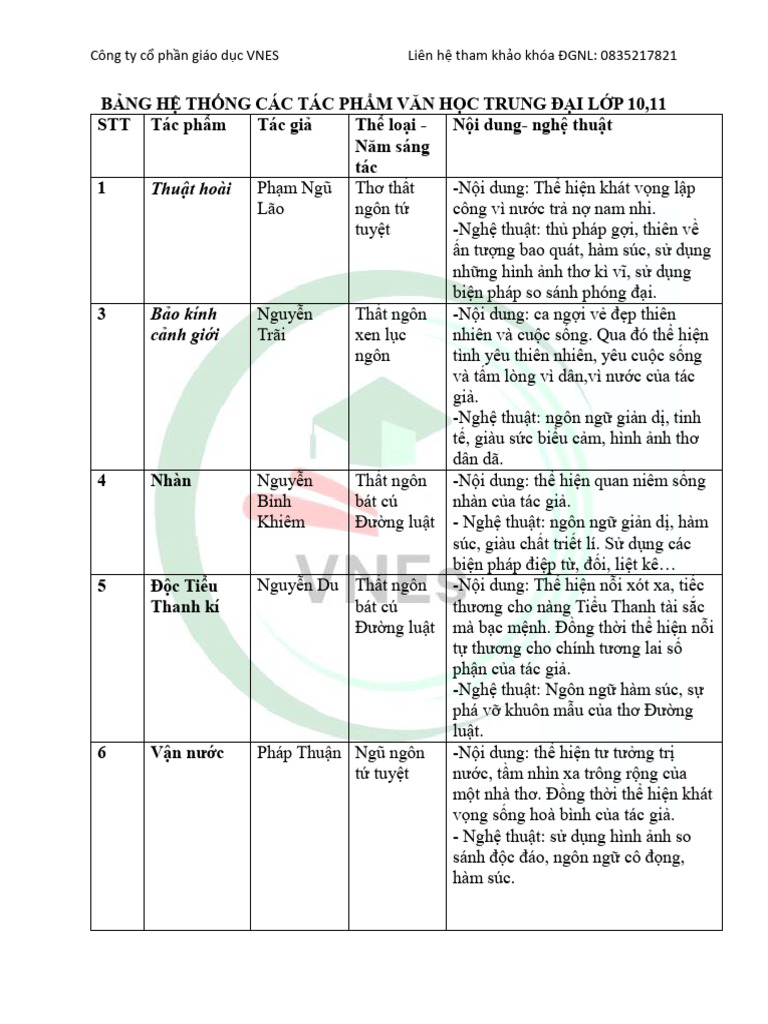 He Thong Tac Pham Van Hoc Lop 10 | PDF