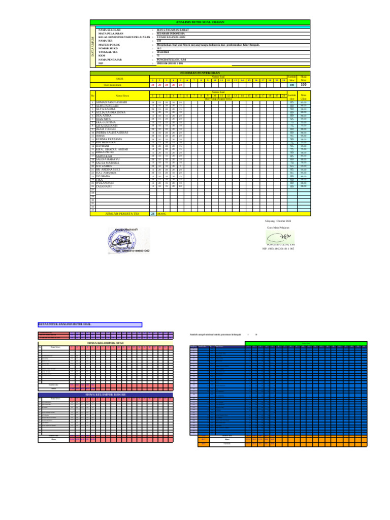 Analisis Butir Soal Sejarah Indonesia | PDF