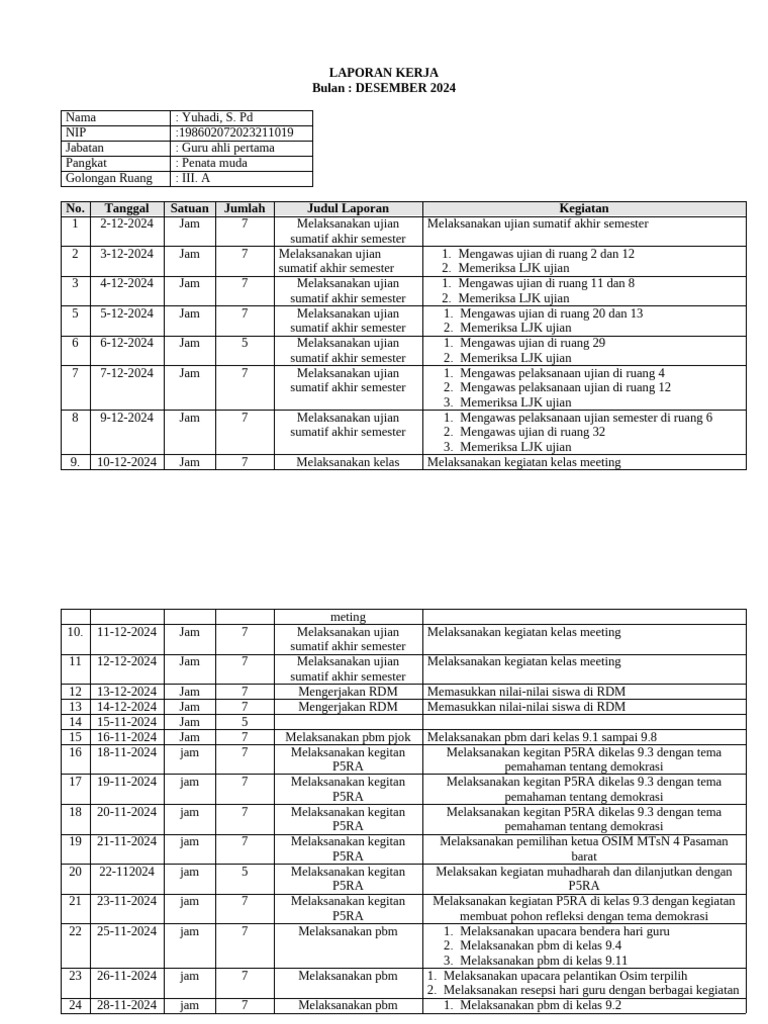 Laporan Kerja Bulan Desember 2024 - Blanko | PDF