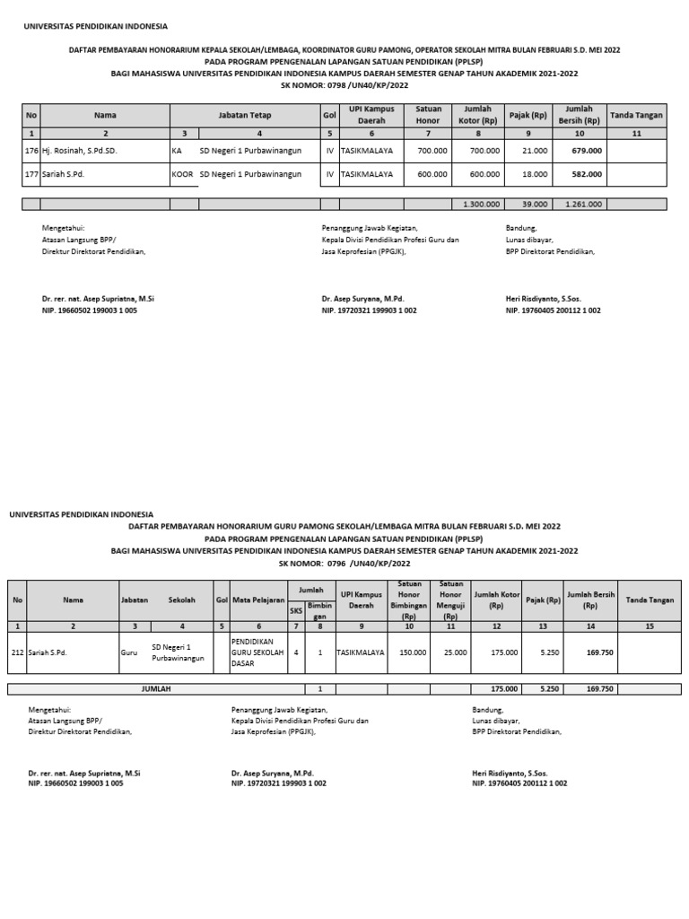 10.SDN 1 Purbawinangun - PGSD Tasik Honor Transpor PLSP 2021-2022 | PDF