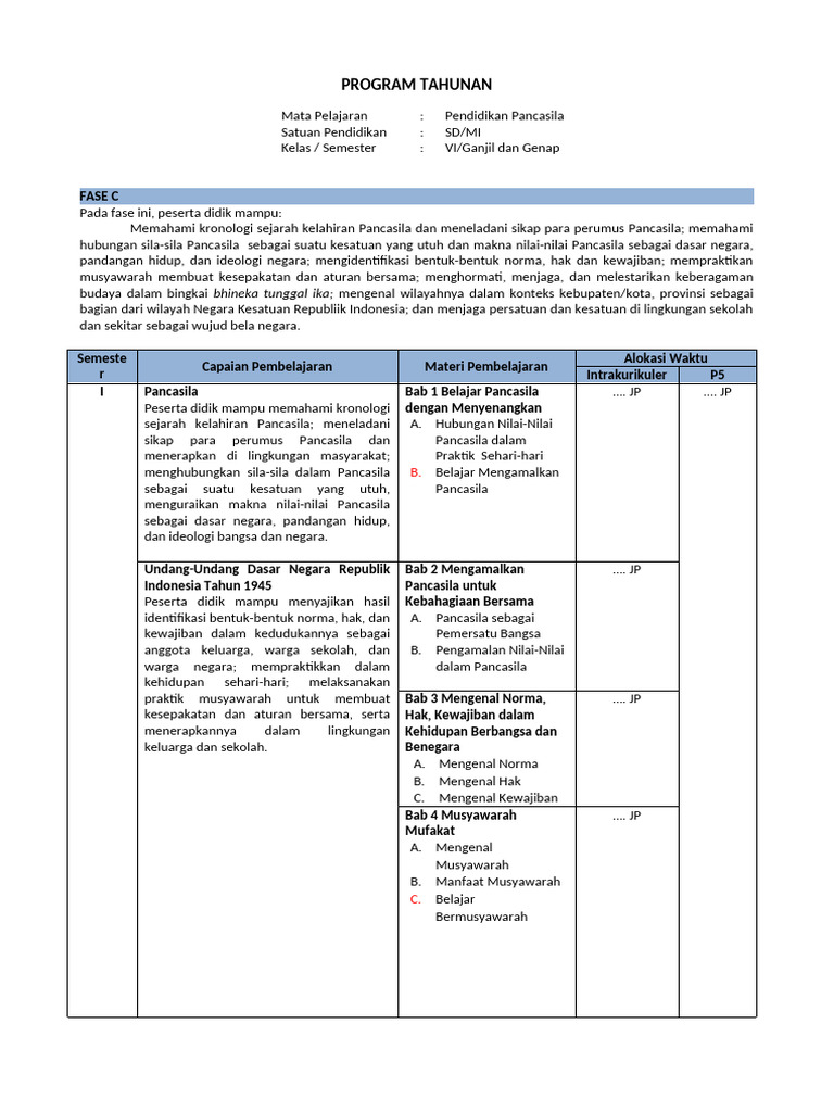 Modul Ajar Pendidikan Pancasila 6 SMT 1 Merdeka | PDF