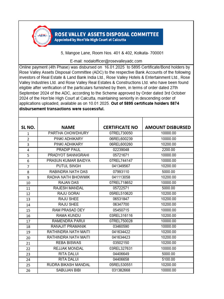 Rose Valley Disbursement Report 2025 | PDF