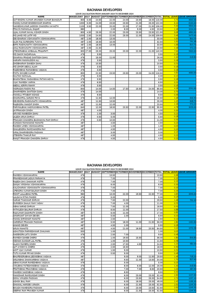 Leave Register Data | PDF