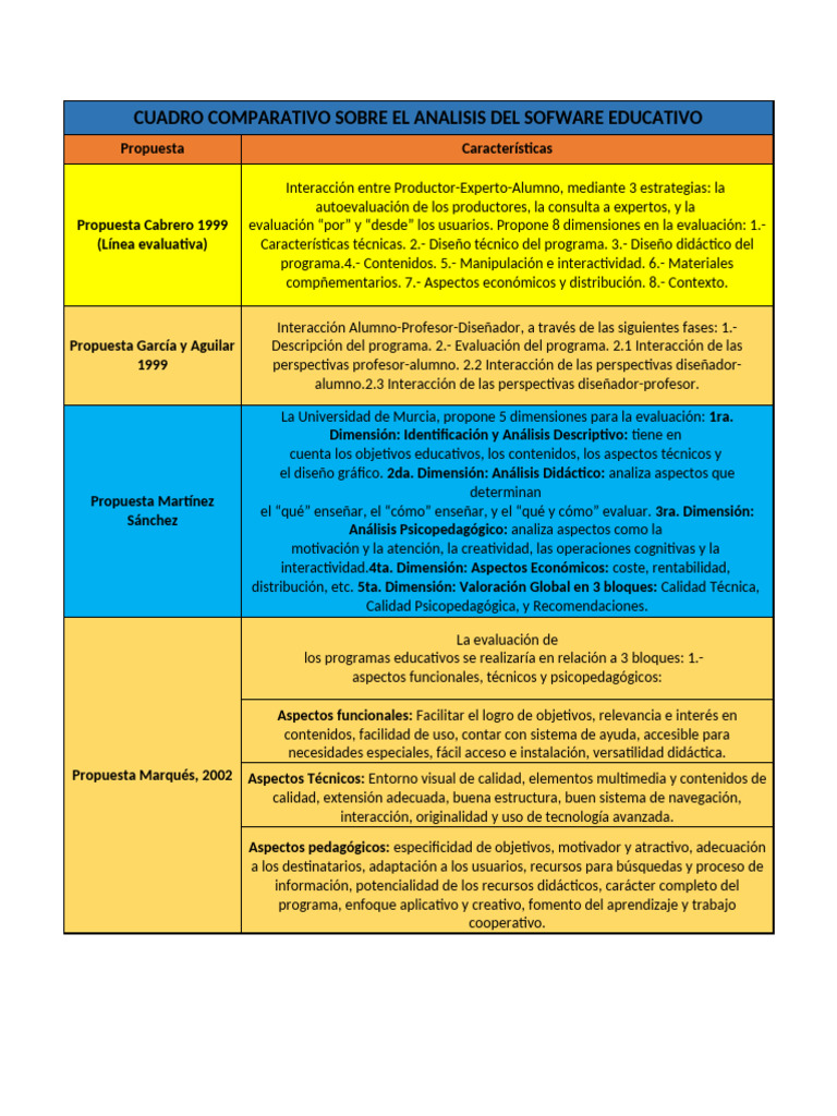 Análisis Comparativo de Software Educativo | PDF | Evaluación | La ...