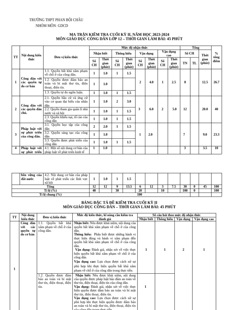 Gdcd 12 Ma Tran Bang Dac Ta Cuoi Ki 663a392780cf7qs306 | PDF