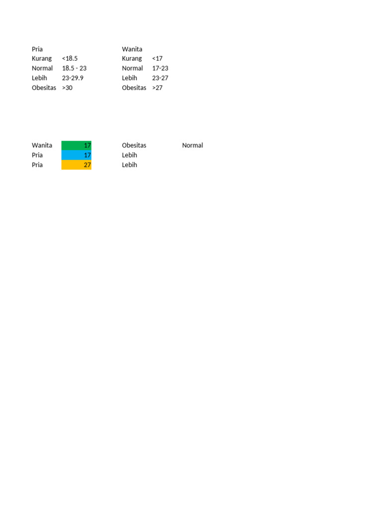 Tabel IMT Pria dan Wanita 2023 | PDF