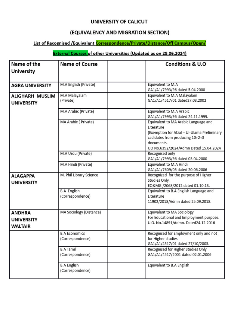 Equivalency List of Distance Programmes Updated On 29.06.2024 | PDF | Master Of Arts | Academic ...