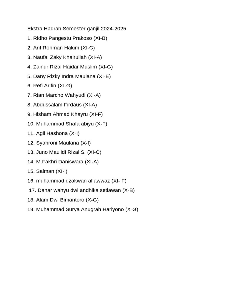 Daftar Nama Ekstra Hadrah | PDF