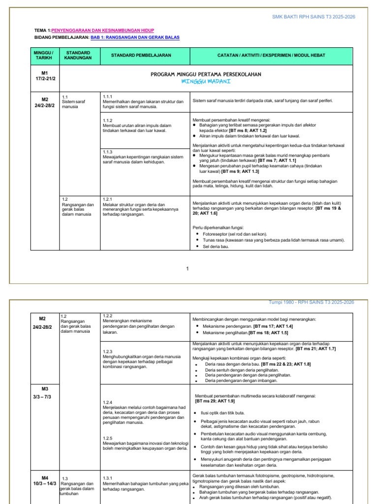 RPT Sains Tingkatan 3 | PDF