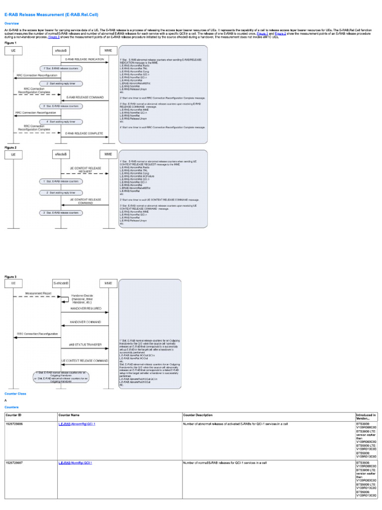 E-RAB Release Measurement | PDF