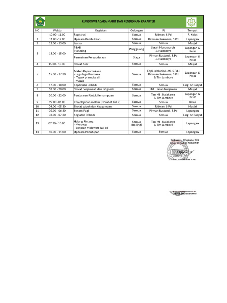 Rundown Acara Mabit dan Pendidikan Karakter | PDF