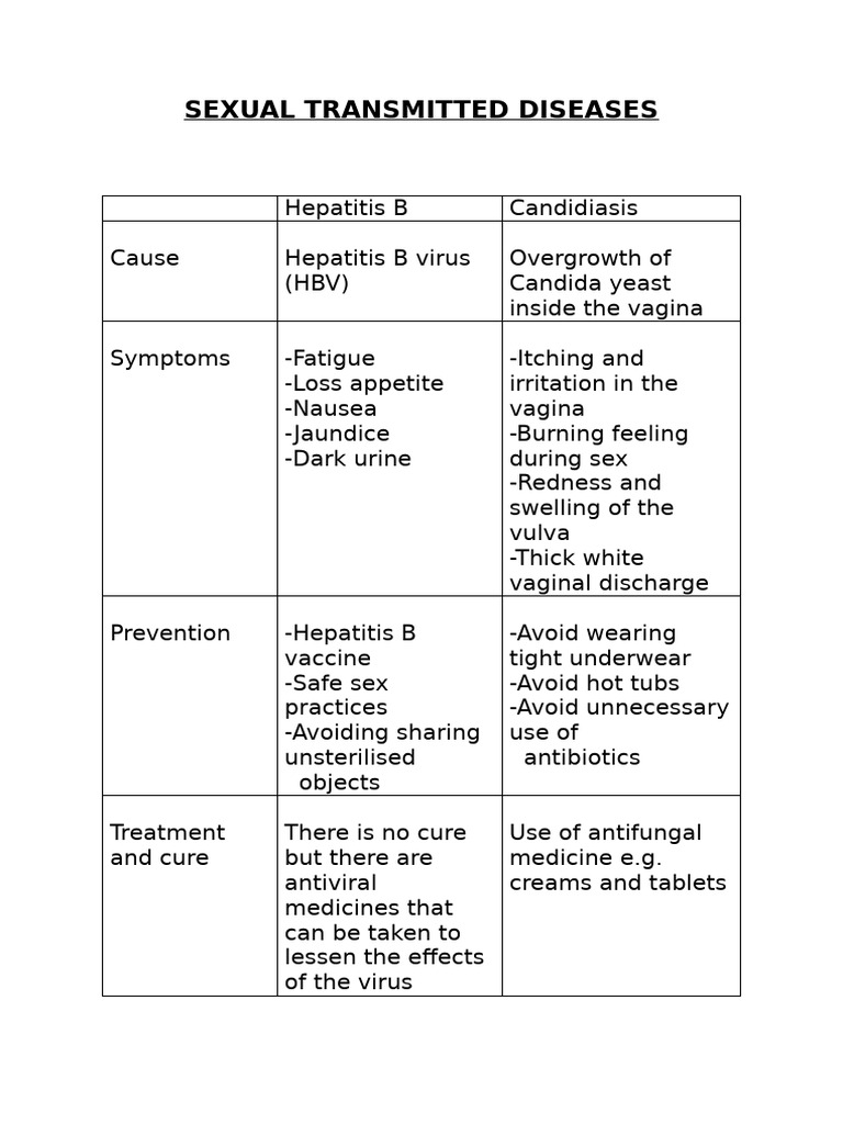 STDs and Cancer: Causes, Symptoms, Treatment | PDF | Candidiasis | Cancer