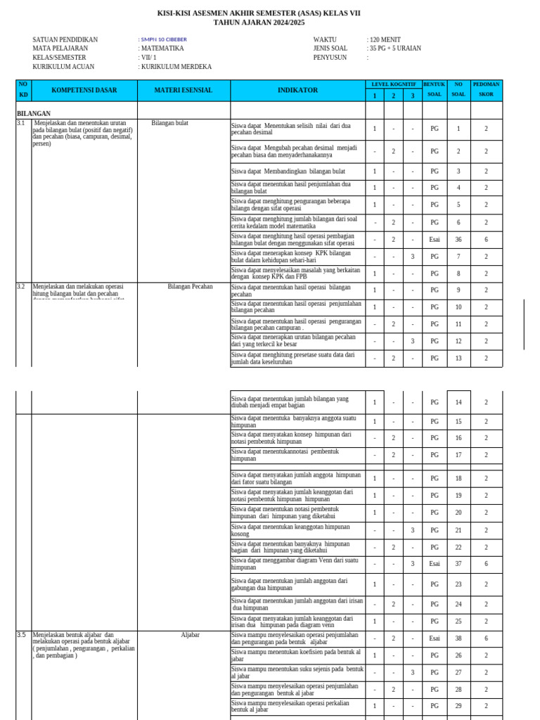 Kisi-kisi PAS MTK Kelas 7 K13 | PDF