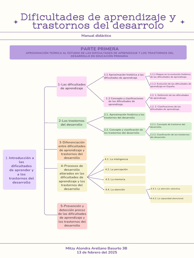 Dificultades de Aprendizaje y Trastornos Del Desarrollo - Mitzy | PDF | Aprendizaje | Psicología ...