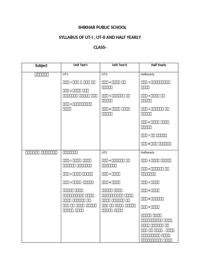 Syllabus Format 1 | PDF