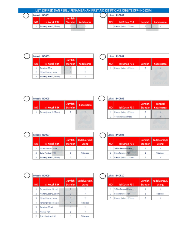Hasil Inspeksi P3K Feb 2025 KPP-INDE | PDF