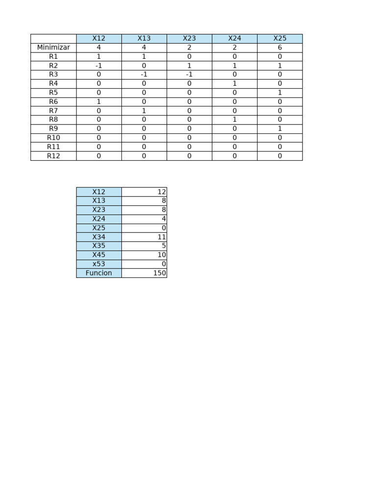 Ejercicios Flujo Maximo A Costo Minimo - Olivares | PDF | Passenger ...