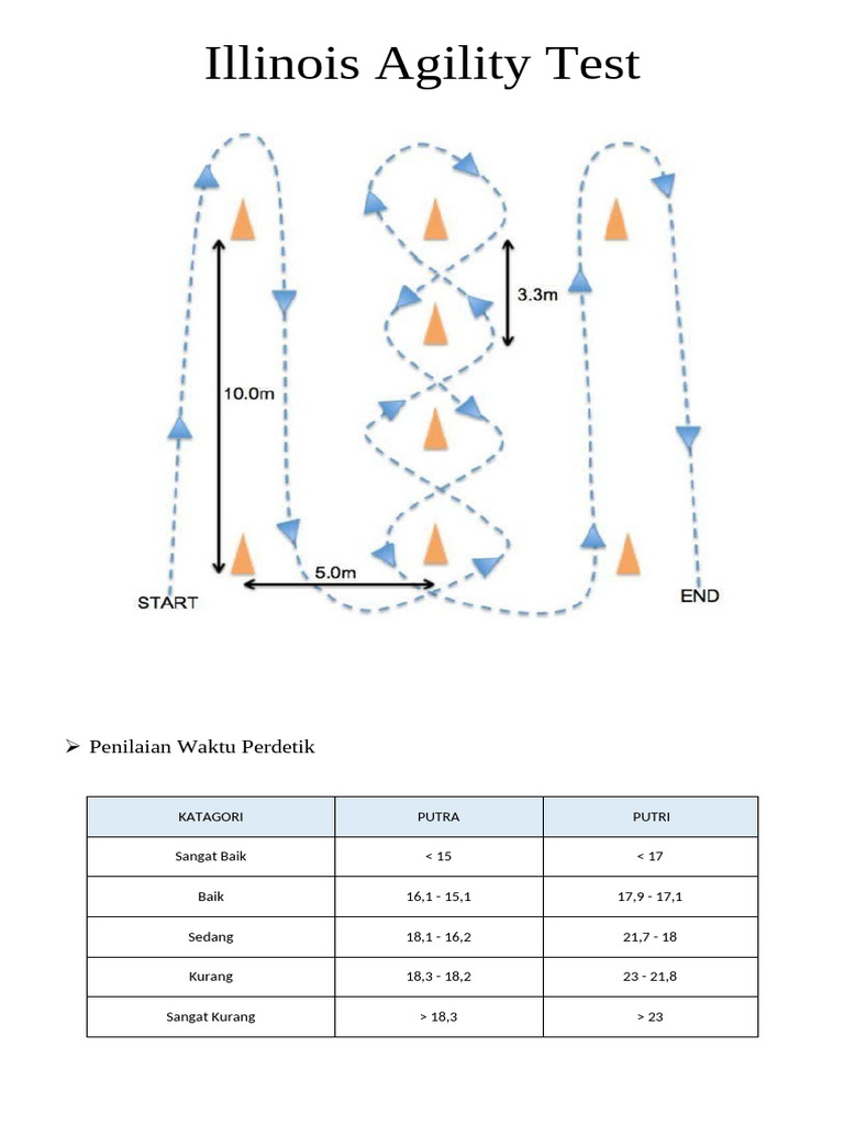 Illinois Agility Test | PDF
