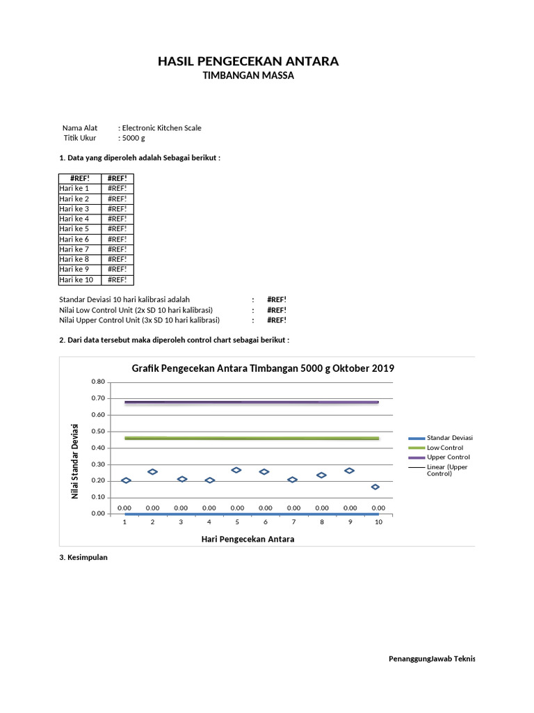 chart pengecekan antara timbangan 5000g | PDF