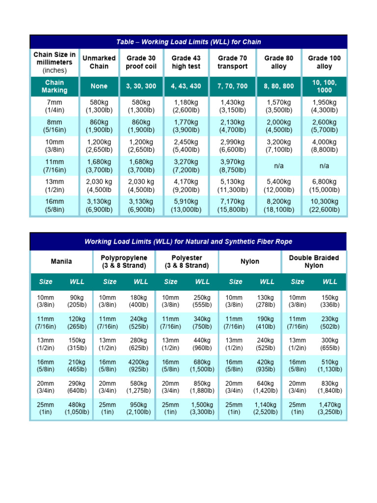 Working Load Limits - CHAIN ROPE | PDF