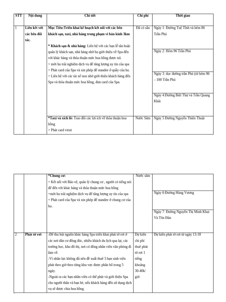 Xây Dựng Chiến Lược - 051632 | PDF
