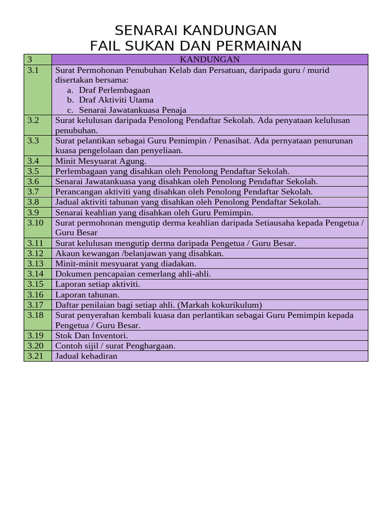 Senarai Kandungan Fail Sukan Dan Permainan | PDF