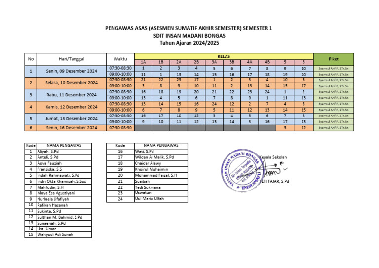 Jadwal Pengawas ASAS Semester 1 SD IT INSAN MADANI 2024-2025-1 | PDF