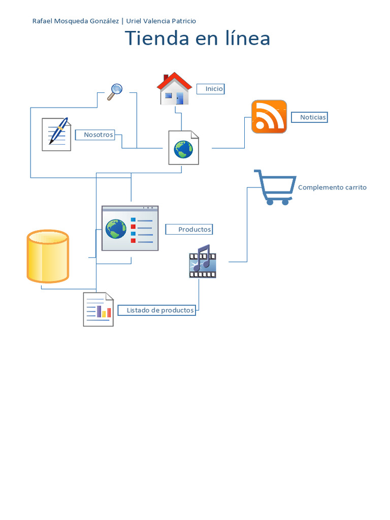 Diagramas de Presentacion y Funcionamiento | PDF | Chat en linea | Blog