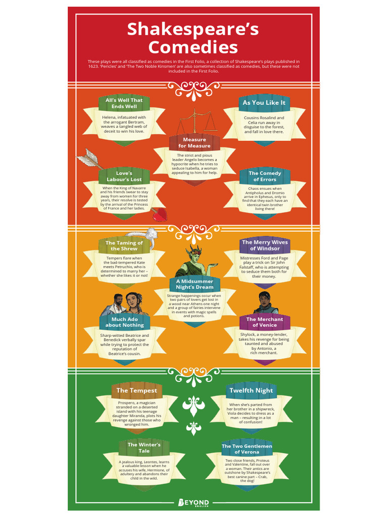 T3 E 404B Shakespeares Plays Poster Display Pack A4 | PDF | William ...