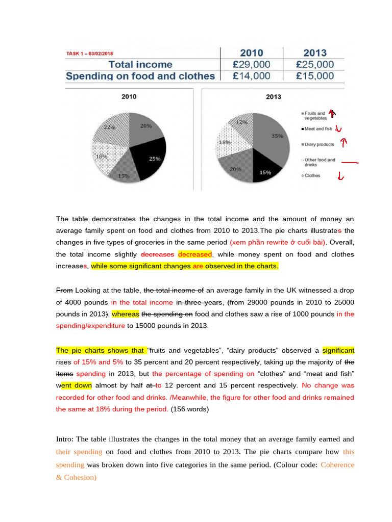 Mixed Chart - Spending | PDF