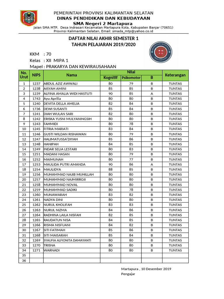 Daftar Nilai Prakarya Xii Ipa Nidya | PDF