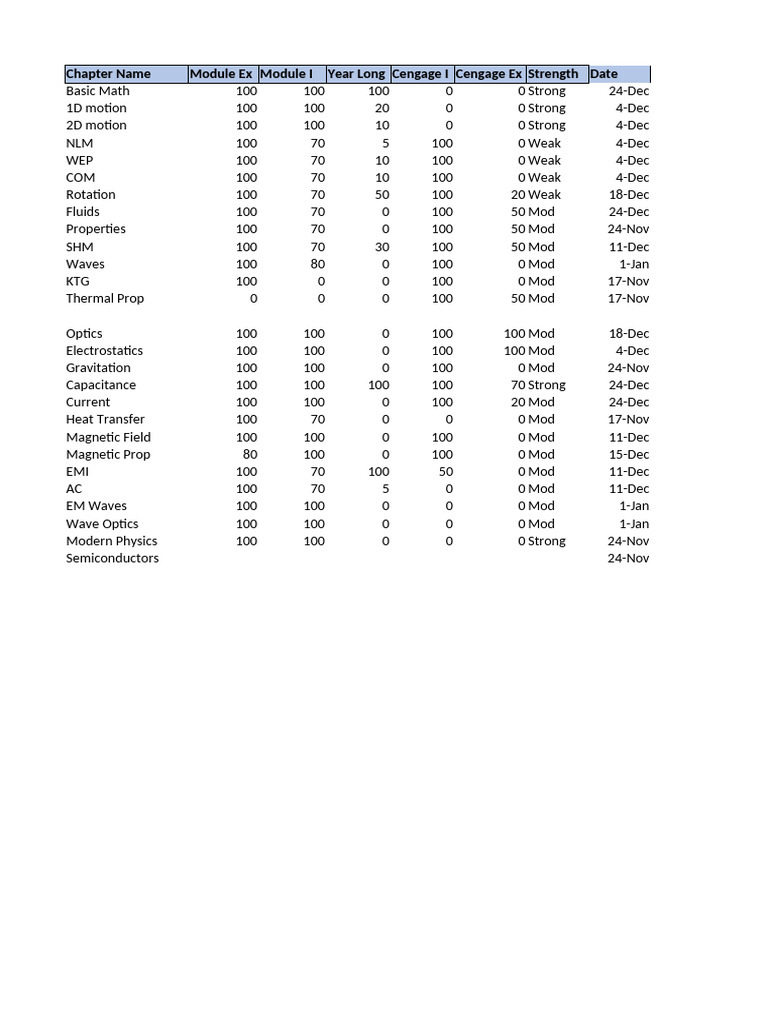 JEE Chapter Plan | PDF | Amine | Chemistry