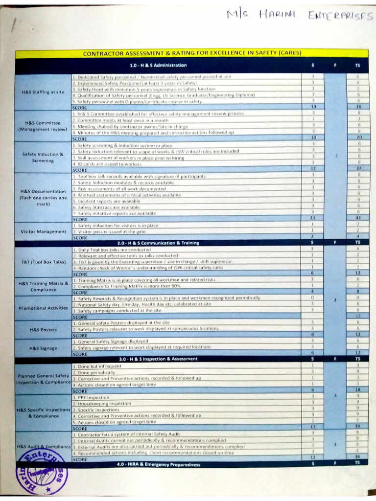 Harini Csm Cares | PDF