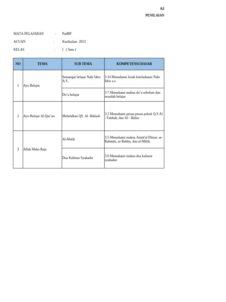 Uts SMSTR 2 Kisi Kisi | PDF