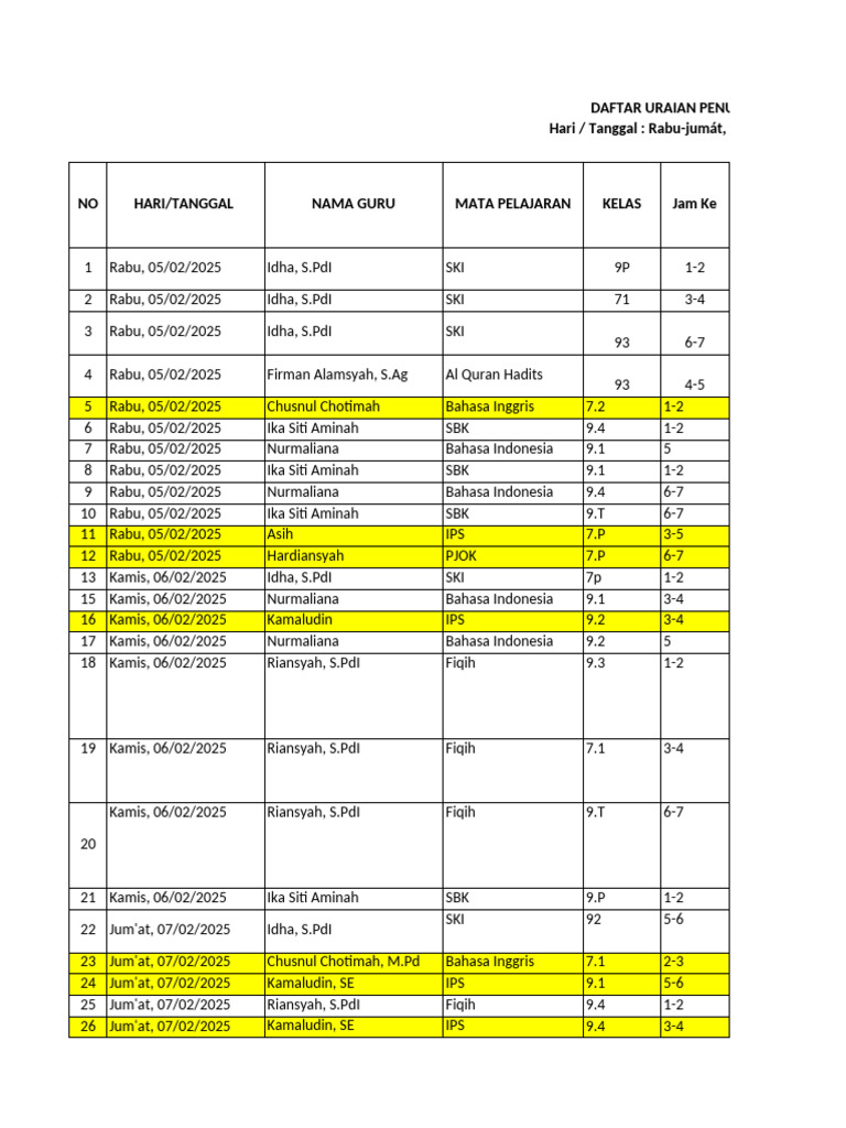 Rekapan Laporan kinerja harian guru | PDF