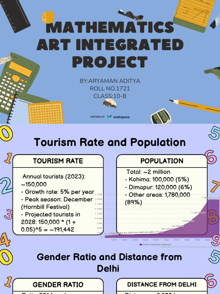 MATHEMATICS ART INTEGRATED PROJECT (1) | PDF